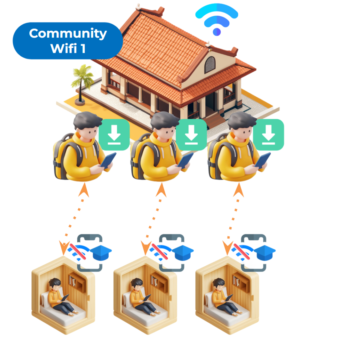 🌍 Education Without Borders: Bringing Classrooms to Every Corner